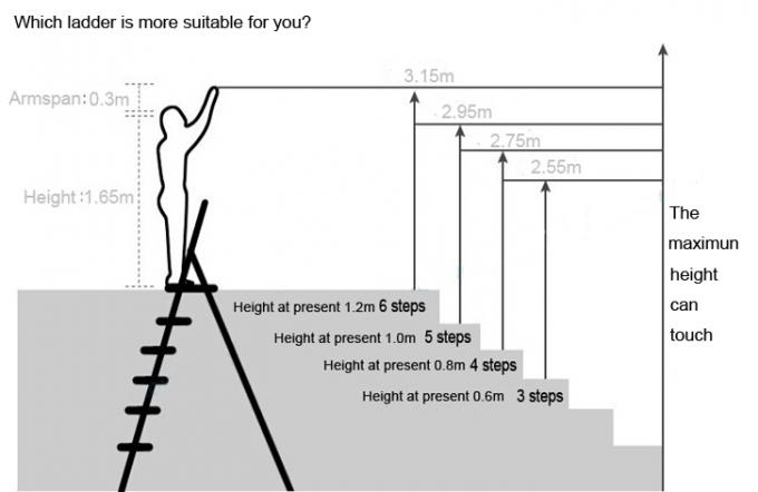 Light Weight Transmission Line Tool Multi - Purpose Ladder Rated Load 150kg